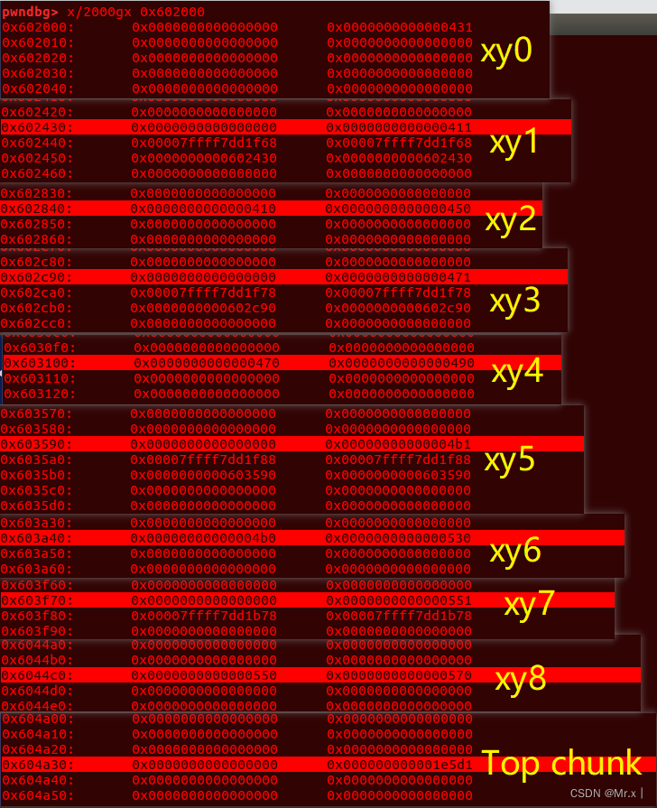 Ctf Pwn 堆 调试ctf Pwn 堆利用 Csdn博客