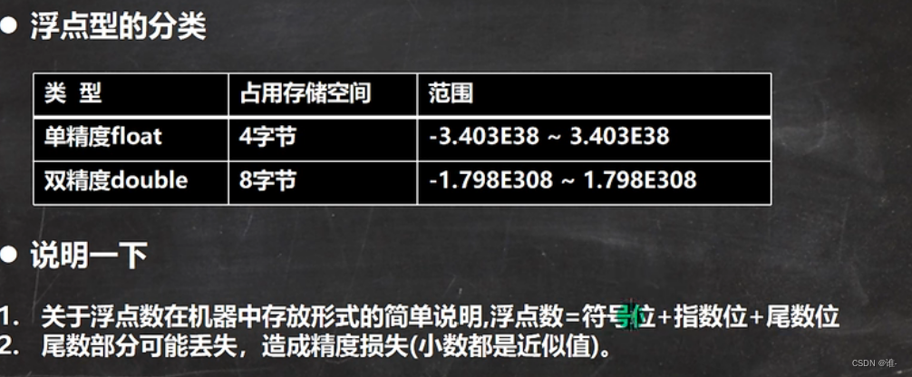 Java数据类型 Csdn博客 