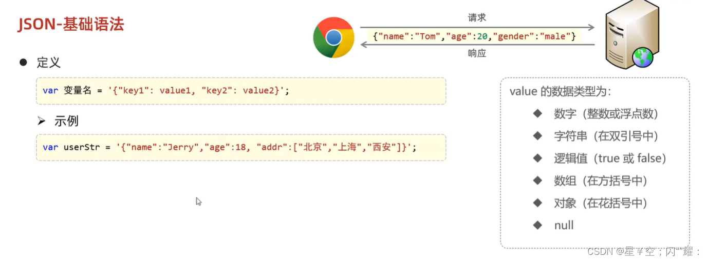 JAVAWEB day2 JS-CSDN博客