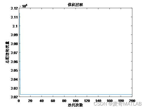 Matlab差分进化算法求解超市物流配送选址问题实例写一个关于选址的差分代码matlab Csdn博客
