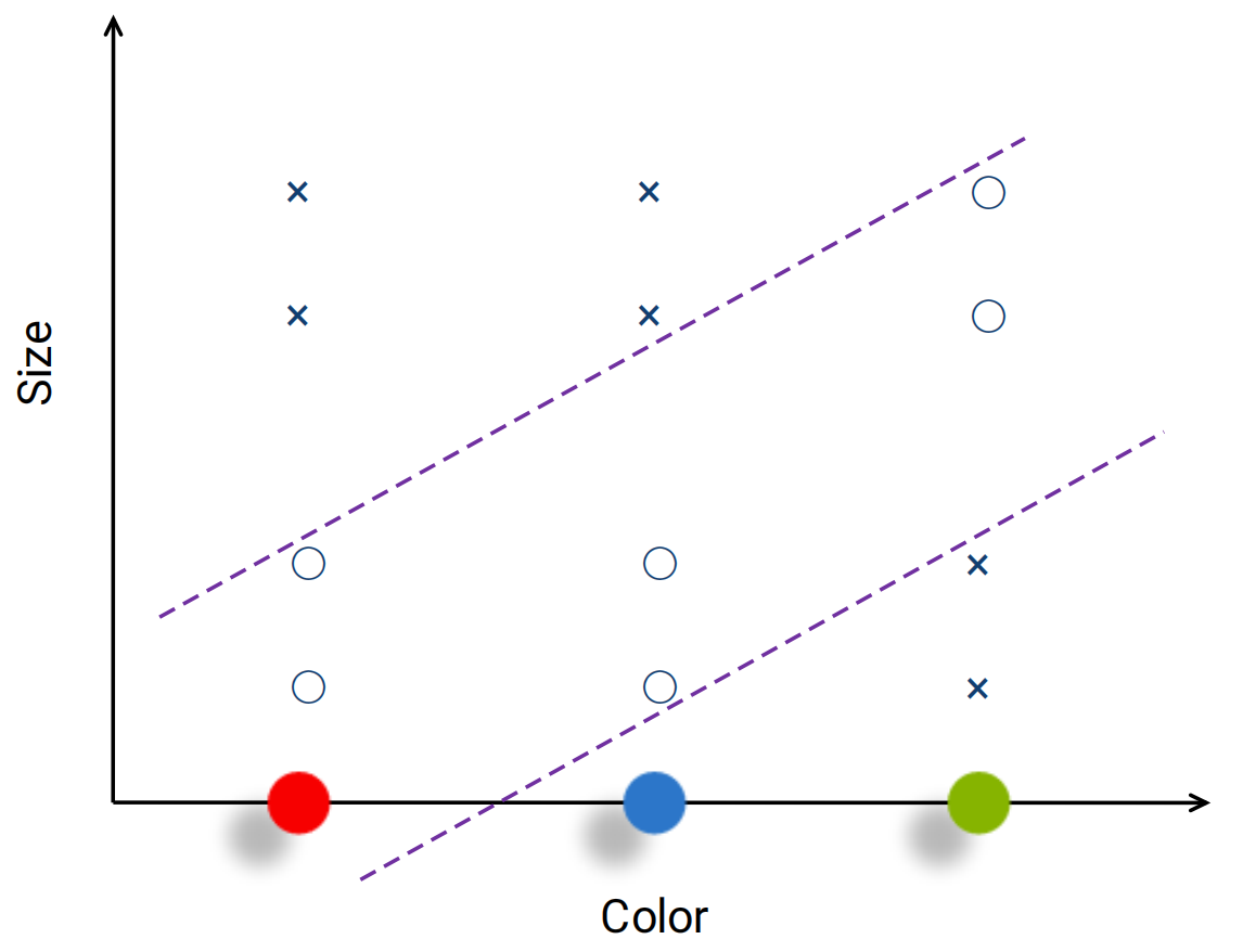 【第二章 数据预处理】袁博《数据挖掘：理论与算法》数据挖掘期末考试袁博 Csdn博客
