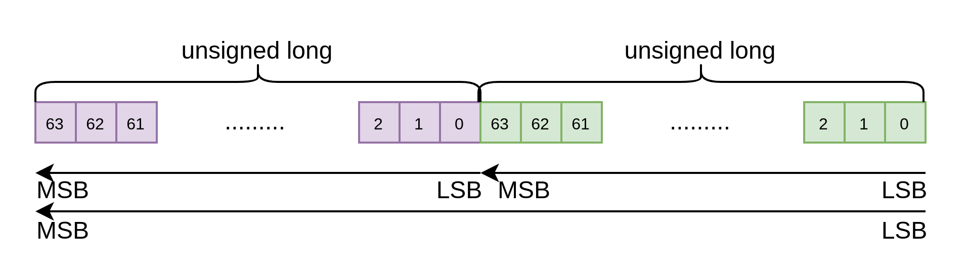 Linux系统位运算&原子操作函数以及相应CPU ISA实现_ffz函数-CSDN博客