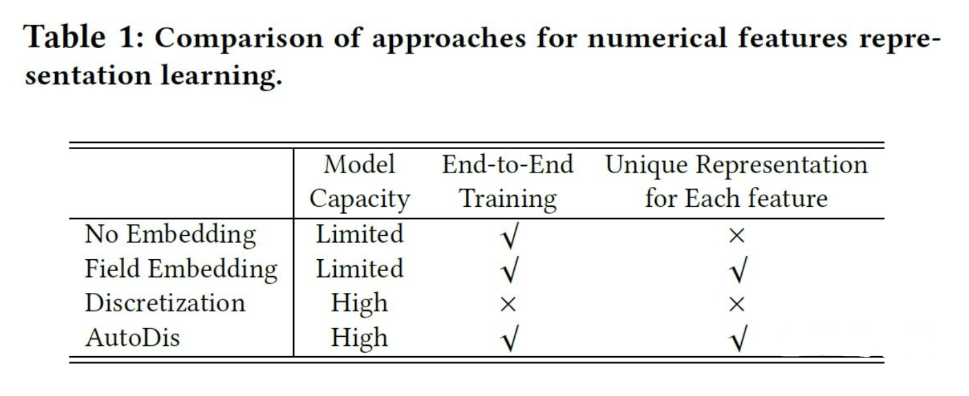 [深度学习] AutoDis --- KDD2021 连续特征的Embedding学习框架_华为autodis代码路径-CSDN博客