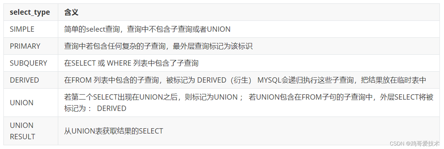 MySQL优化_mysql limit 1子查询改为内查询-CSDN博客