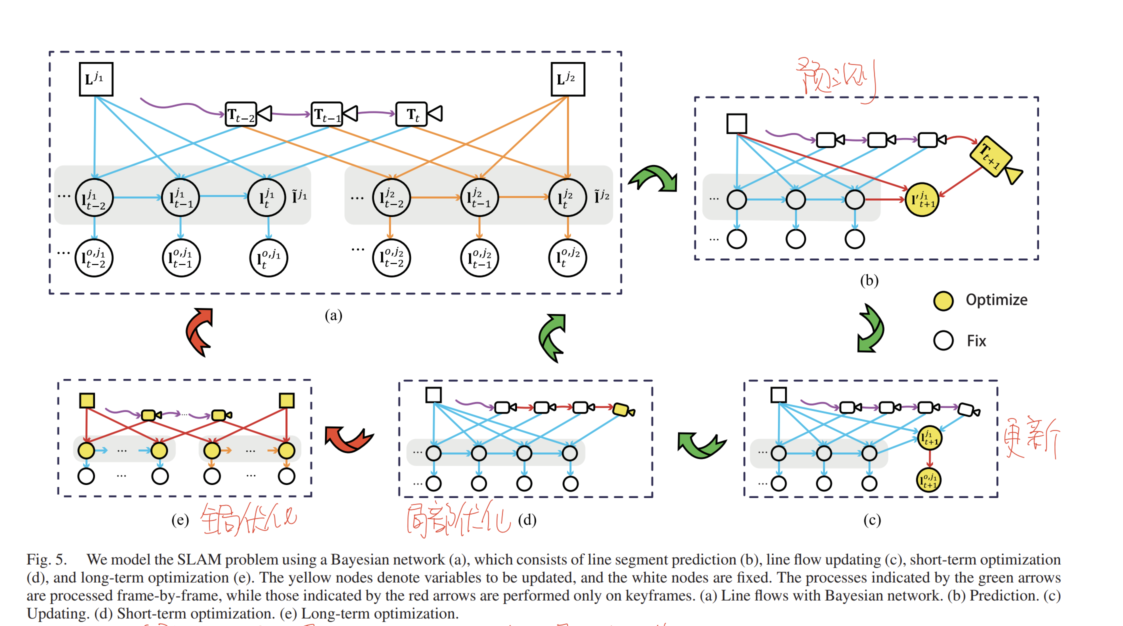 【论文阅读】Line Flow Based Simultaneous Localization and Mapping_线 光流-CSDN博客