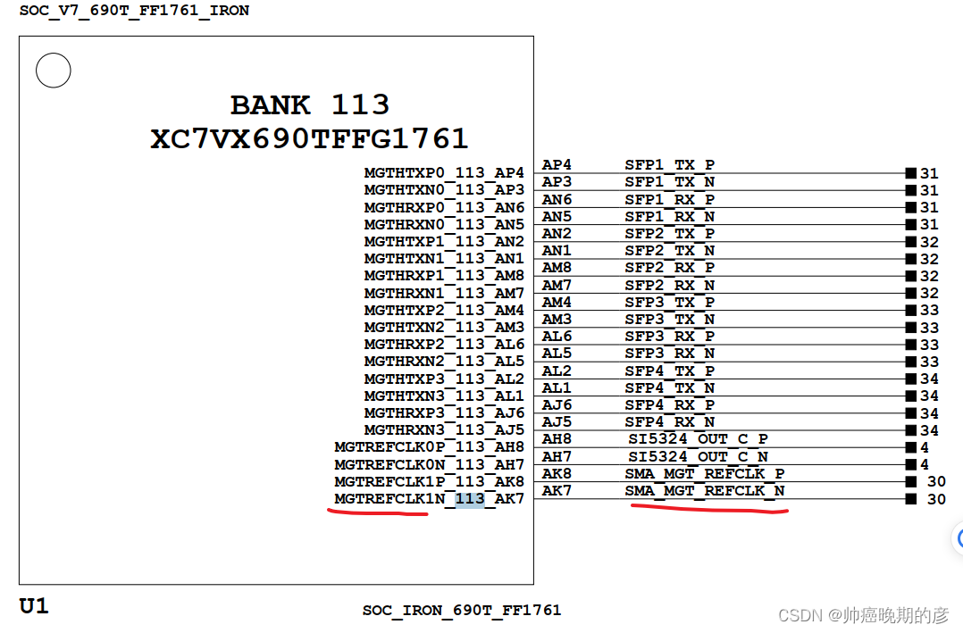 基于VC709开发板利用IBERT实现SFP/SFP+ connectors GTH收发器的测试_vc709开发板套件-CSDN博客