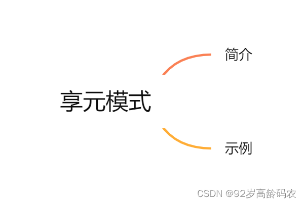 设计模式快速入门——结构型模式之享元模式（java） Csdn博客