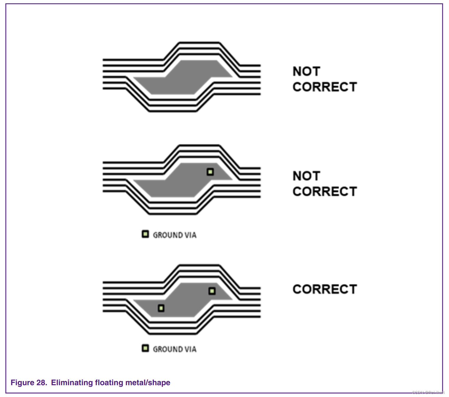 S32K1xx 微控制器的硬件设计指南_s32k的cmp-CSDN博客