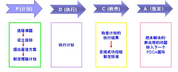 结合工作详解PDCA实践_pdca pmp-CSDN博客