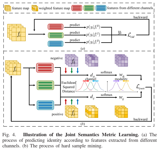 14-Dual-Semantic Consistency Learning for Visible-Infrared Person Re ...