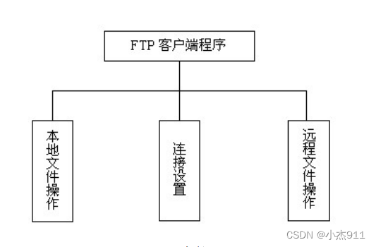Java文件传输java实现文件传输 Csdn博客