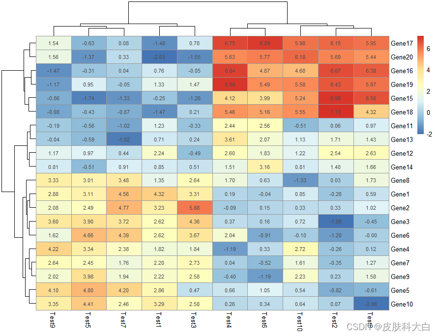 pheatmap热图_pheatmap 孟德尔热图-CSDN博客