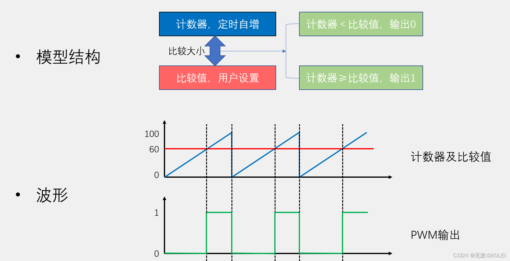 MCU-51：单片机直流电机驱动（PWM）_51单片机直流电机驱动电路-CSDN博客