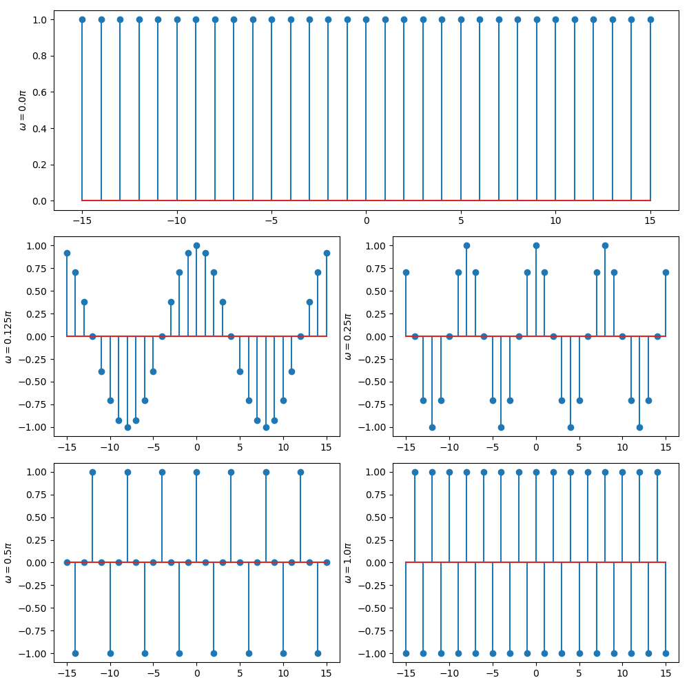 基于Python的信号处理（1）——信号基础知识_python 信号处理-CSDN博客