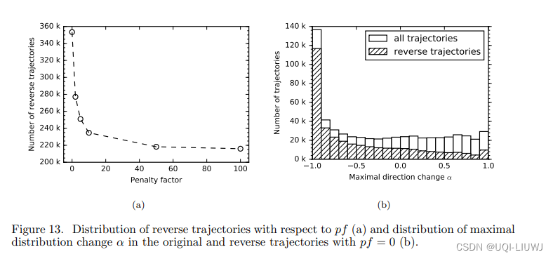 论文笔记：Fast map matching, an algorithm integrating hidden Markov model with precomputation-CSDN博客