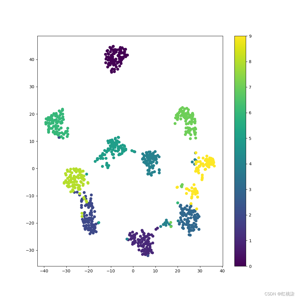 PointNet++点云分类t-SNE可视化以及混淆矩阵（1）（pytorch实现）_pointnet++可视化-CSDN博客