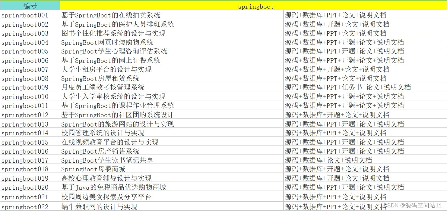 2024计算机毕业设计题目大全 计算机毕业设计选题分享 计算机毕业设计好的题目 计算机毕业设计开题报告 计算机毕业设计题目推荐——java主场1 Csdn博客