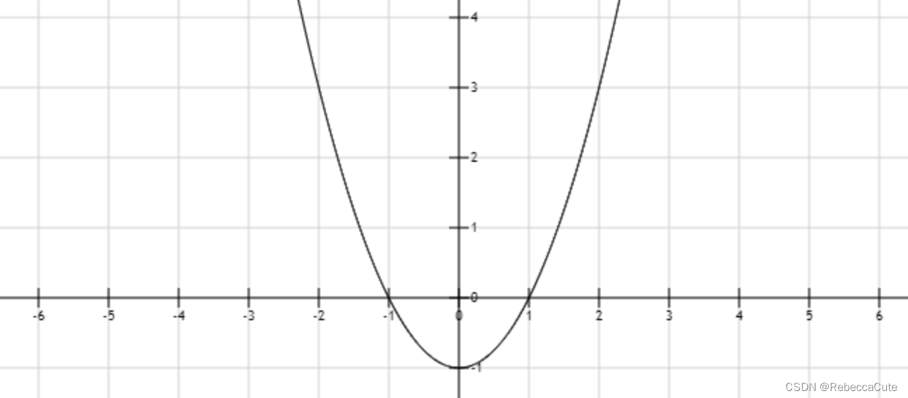 convex function-CSDN博客