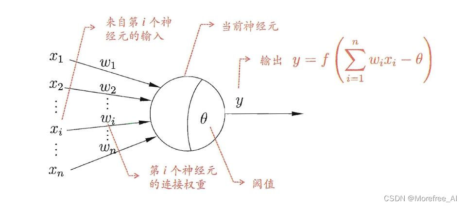 单层感知机模型及其学习算法 Csdn博客 