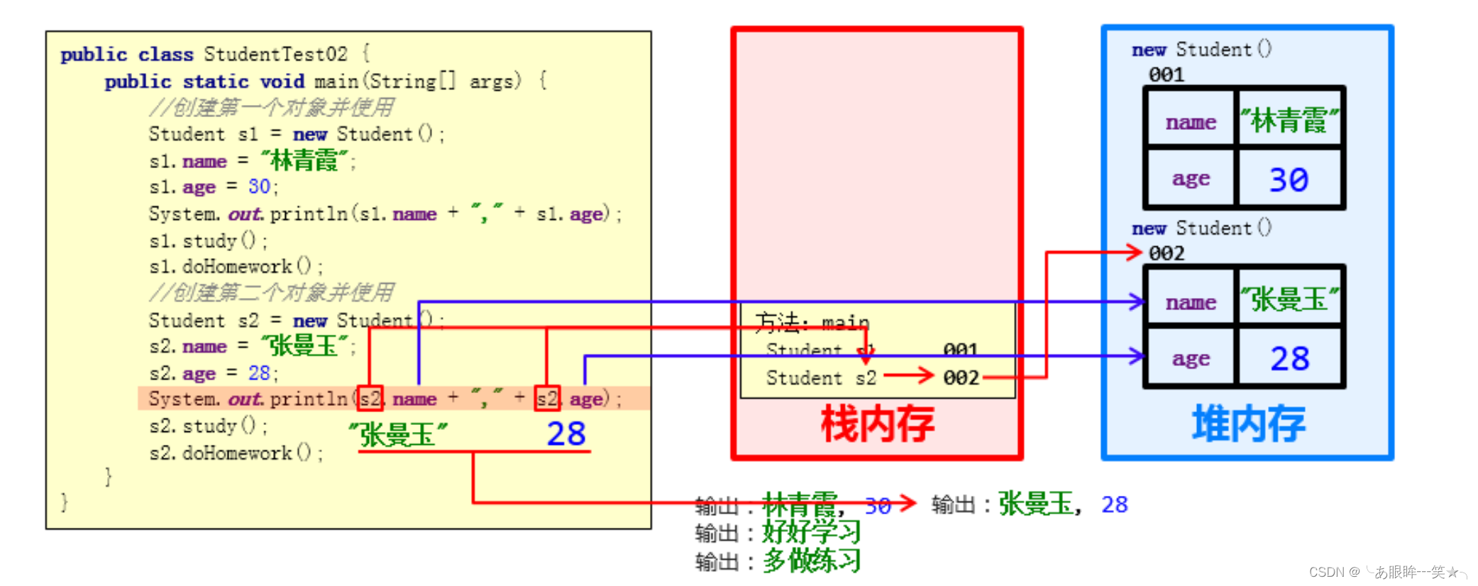 Java之类和对象的详解java中一个类可以算是一个对象吗 Csdn博客