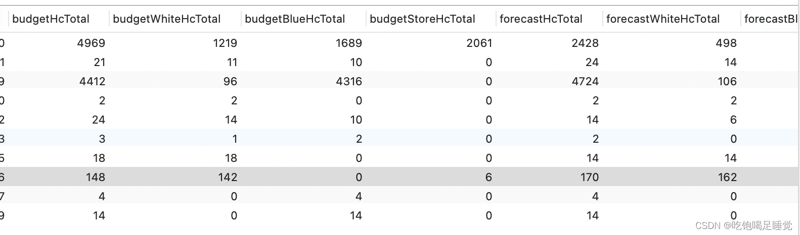 Mysql 按照类型sum数据，分组分页mysql 中 Sum 可以做分页么 Csdn博客