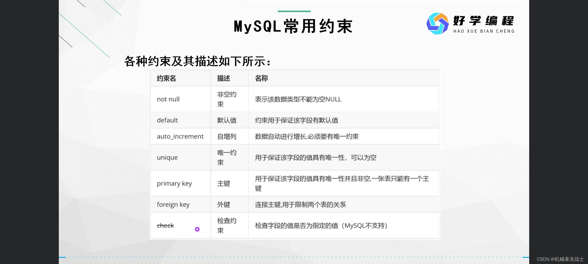 Mysql-04-数据完整性的简单概述_mysql数据完整性-CSDN博客