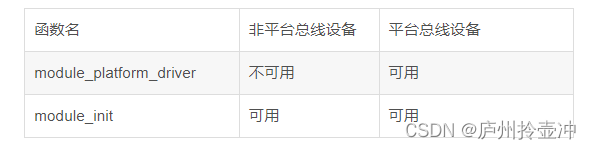 module_platform_driver 与 module_init_module-platfrom-CSDN博客