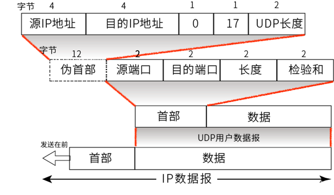 【计算机网络学习笔记11】进程通信与端口号、TCP、UDP、IPv6_ipv6 udp-CSDN博客