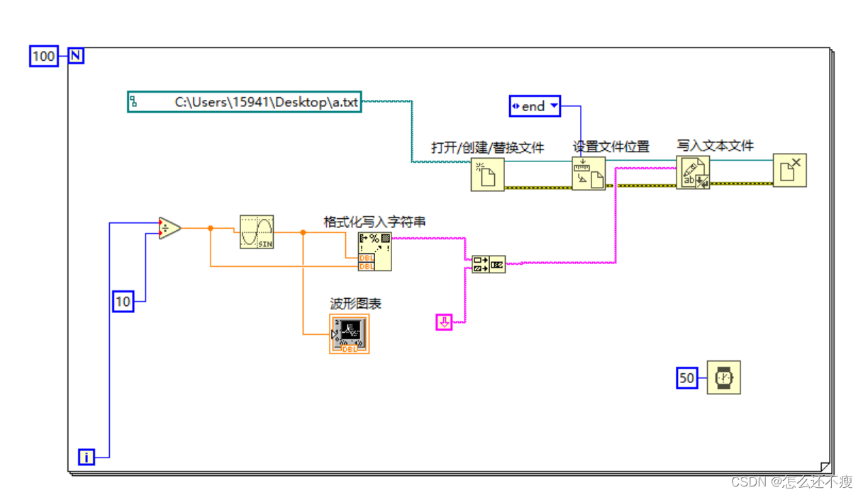 Labview基础（三）文件 Io 操作labview文件io Csdn博客 