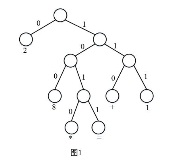 Huffman文件解码霍夫曼解码 Csdn博客 