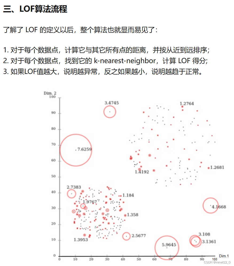 lof异常点检测算法_异常值检测算法 lof优缺点-CSDN博客