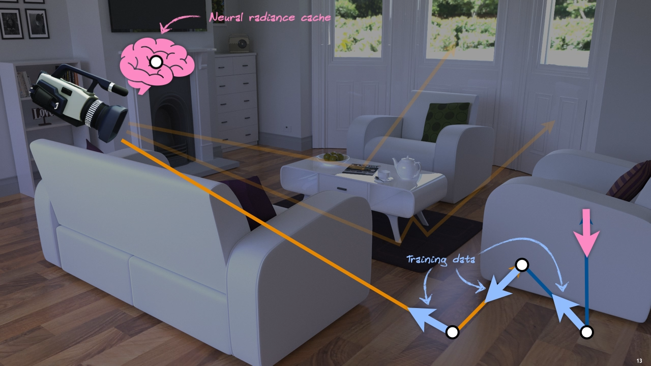 Neural Radiance Caching-CSDN博客