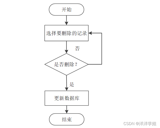 计算机毕业设计ssmJava校园志愿者服务平台u3f789（附源码）新手必备_基于ssn框架的志愿服务平台-CSDN博客
