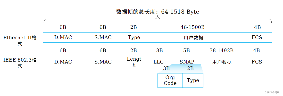 TCP/IP标准协议_tcpip标准库工程-CSDN博客