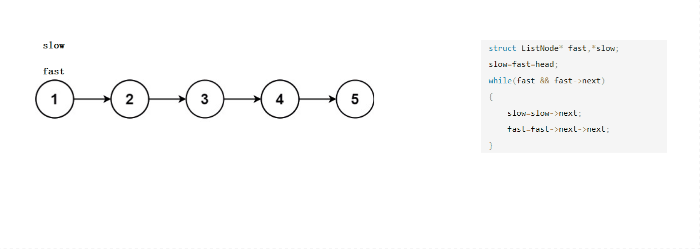 【数据结构】(图解)leetcode刷题之单链表(上)leetcode 单链表输出 Csdn博客