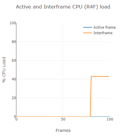 mmwave Demo Visualizer中文使用说明书-第二章配置选项卡-CSDN博客