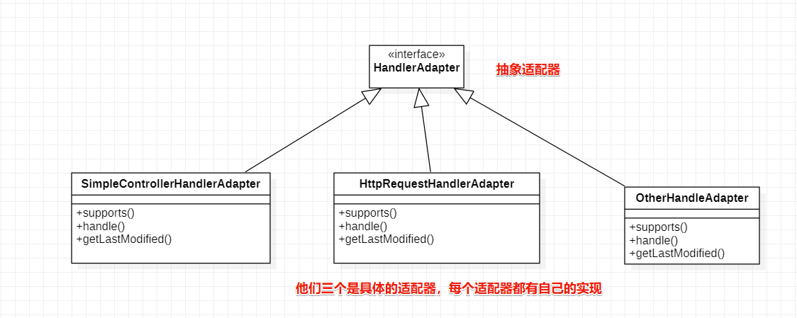 适配器模式（实例+框架源码分析）_接口字段适配源码下载-CSDN博客