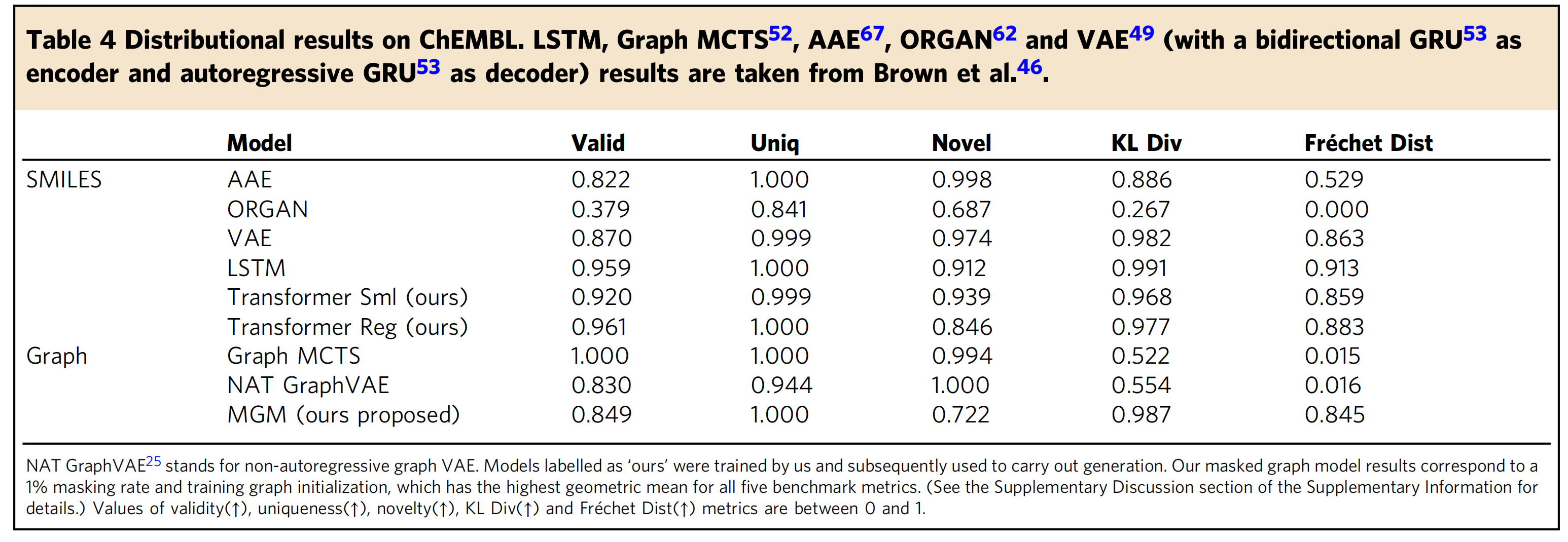 生成的SMILES以及对应的图像的评价指标【2】_qm9数据网站-CSDN博客
