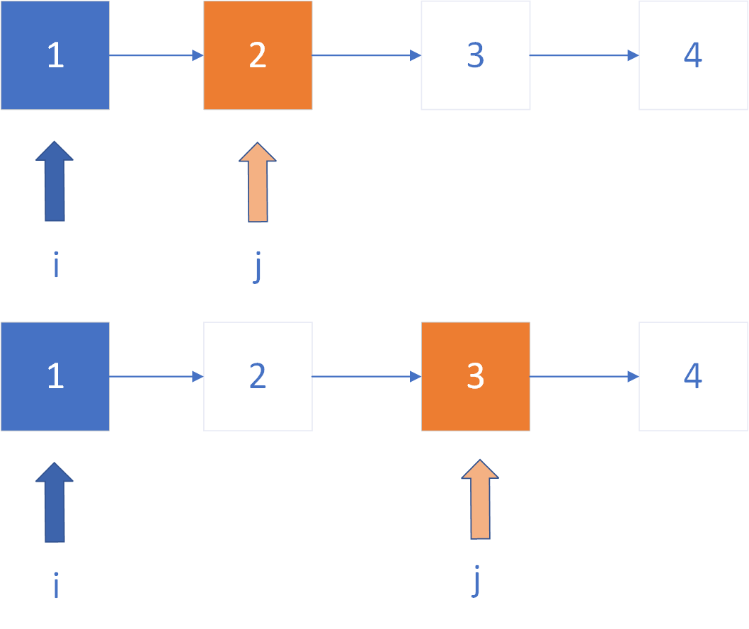 Leetcode入门计划 双指针（python3）python For指定两个指针 Csdn博客 