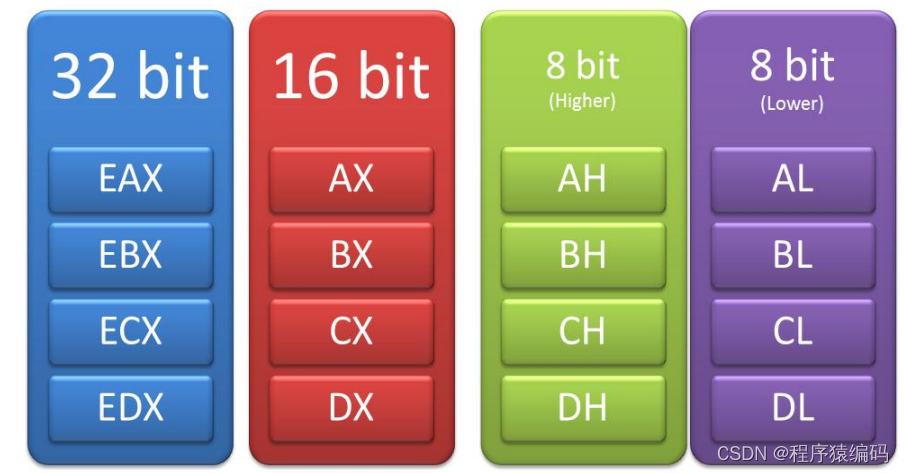 将shllcode注入Linux中正在运行的进程（C/C++代码实现）_linux shellcode 注入-CSDN博客