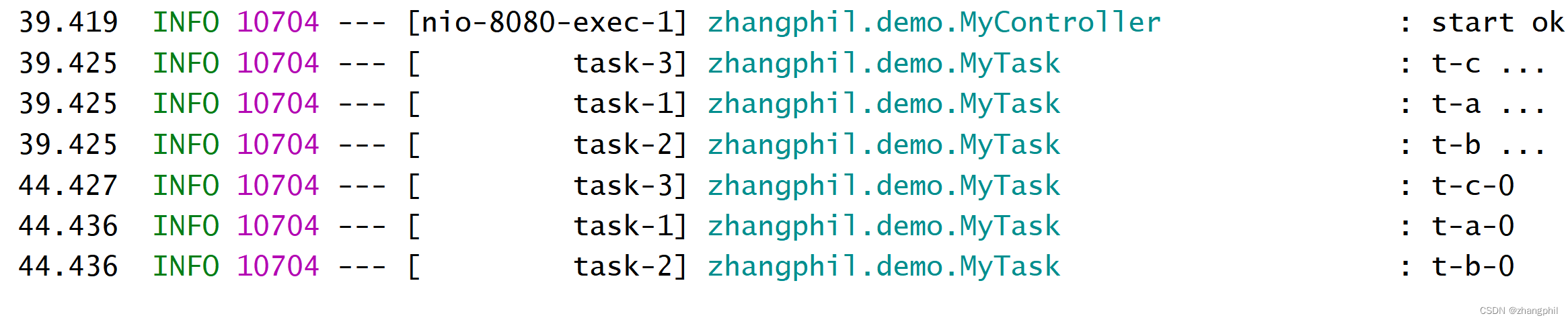 Spring异步线程任务async,自定义配置线程池,java Spring Async 自定义线程池 Csdn博客