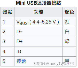 USB 1~3.0 基礎知識_usb3.0 host电路设计-CSDN博客