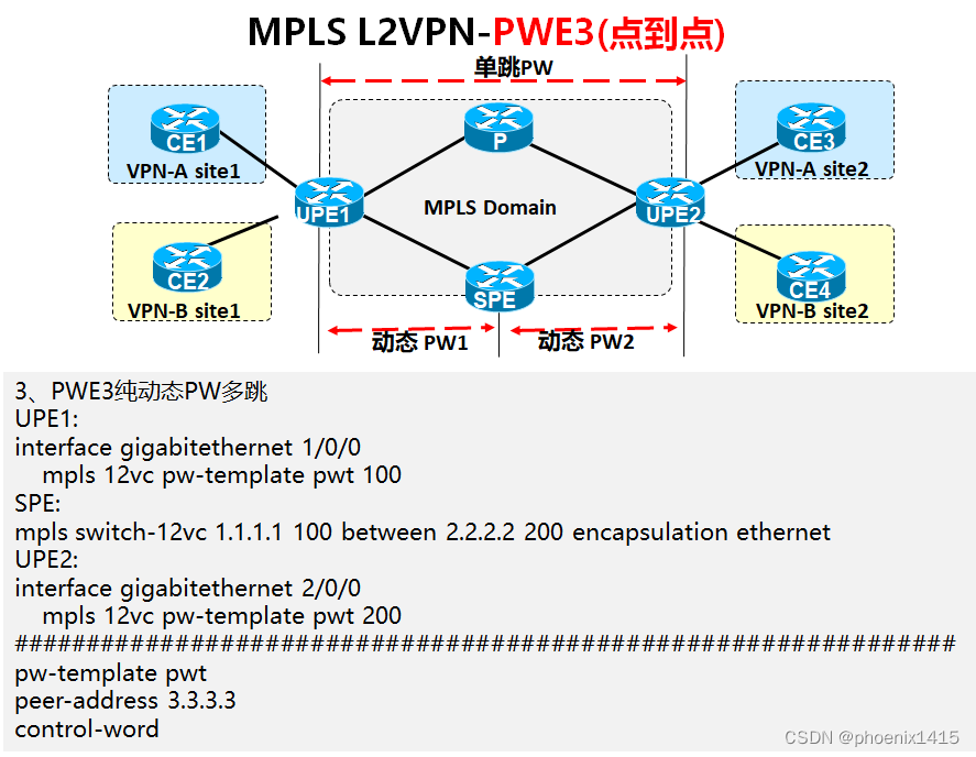MPLS 虚拟专用网_vpws-CSDN博客