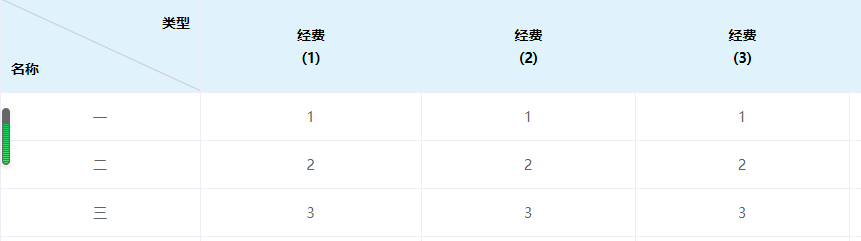 vue3+el-table表格表头增加斜线_vue3el-table表格表格添加斜杠-CSDN博客