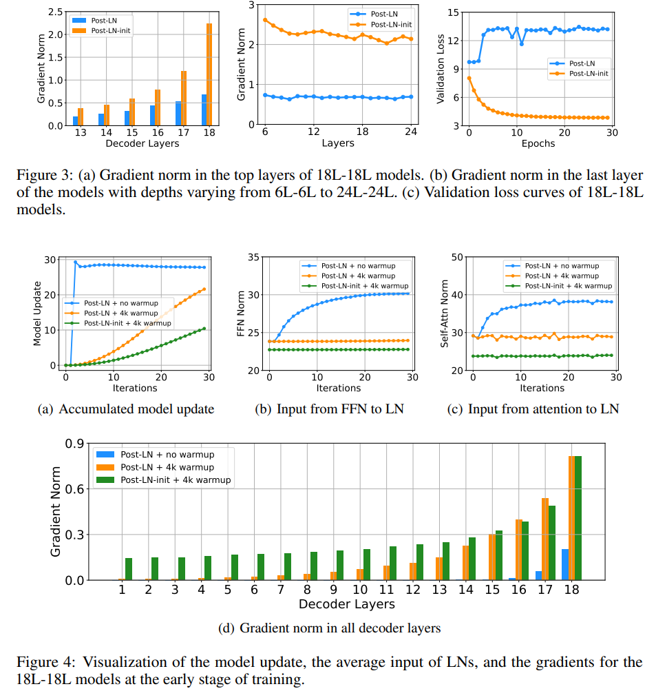 文献阅读：DeepNet: Scaling Transformers to 1,000 Layers-CSDN博客
