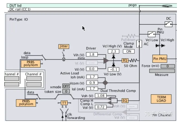 半导体测试概述_part average test-CSDN博客