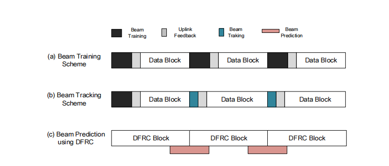 无痛学习ISAC（三）_joint radar and communication transmission-CSDN博客