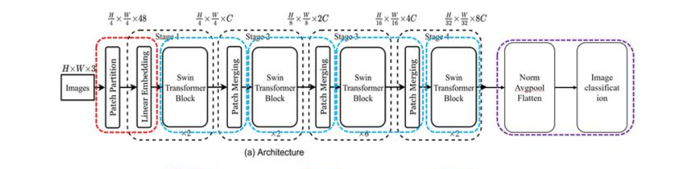 Swin-Transformer_swin tra-CSDN博客