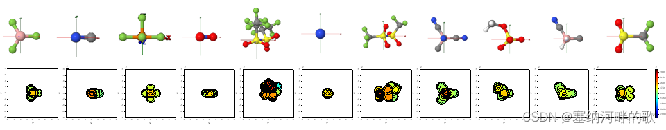 保姆级教程 | origin绘制steric map（立体图）_origin画map图-CSDN博客