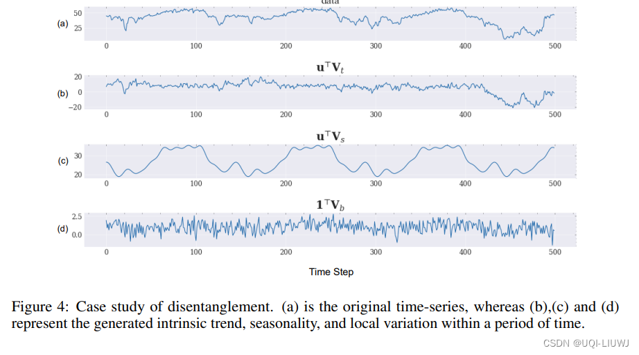 论文笔记：multivariate Time Series Imputation With Disentangled Temporal Representations Csdn博客